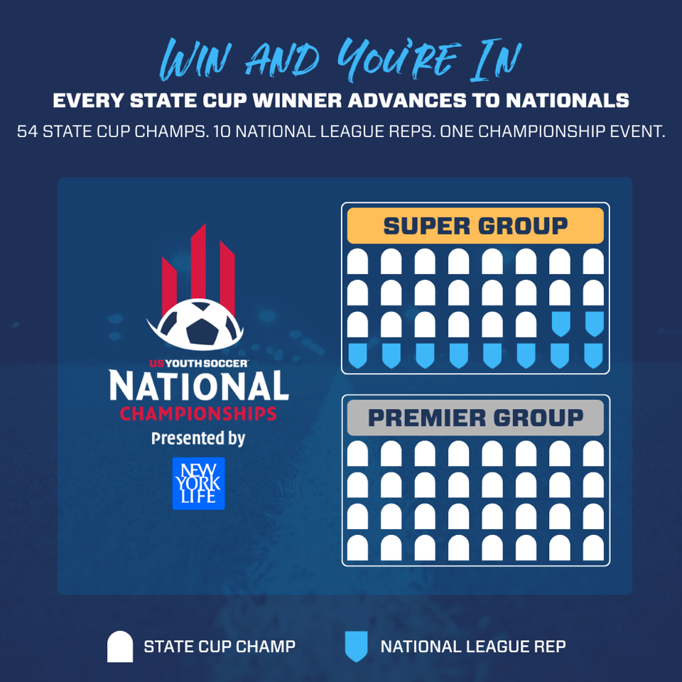 Minnesota State Cup - USYS Minnesota